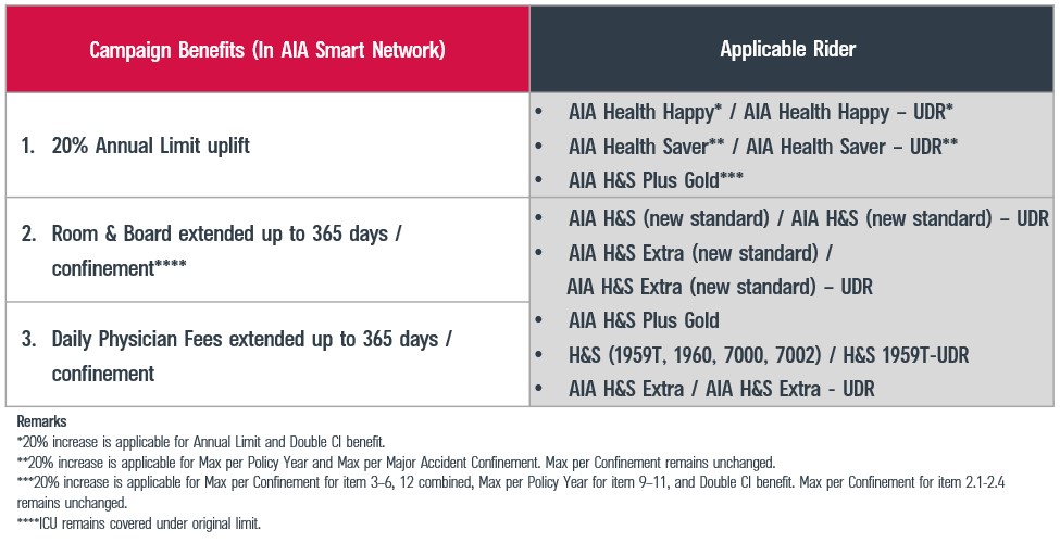 AIA Smart Network | AIA Thailand
